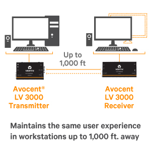 Avocent LongView 3000 Series - KVM / audio / USB extender