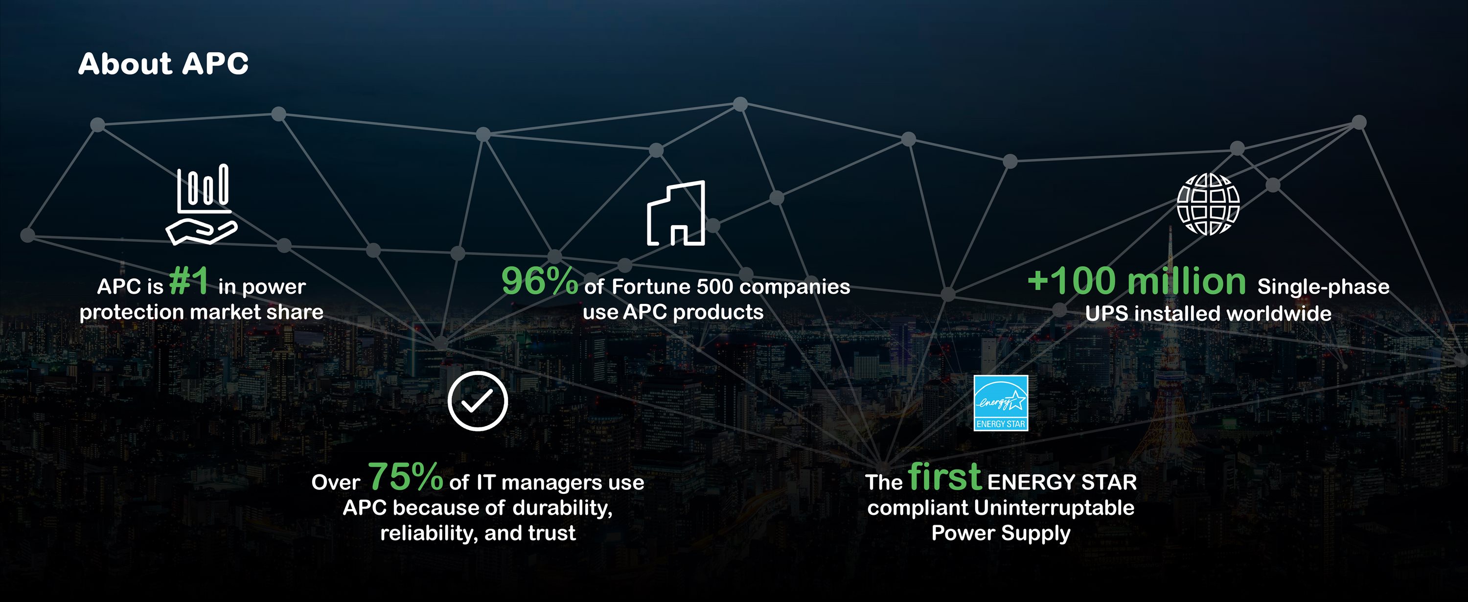 APC Smart-UPS 1500 LCD - UPS - 1 kW - 1440 VA - with APC SmartConnect