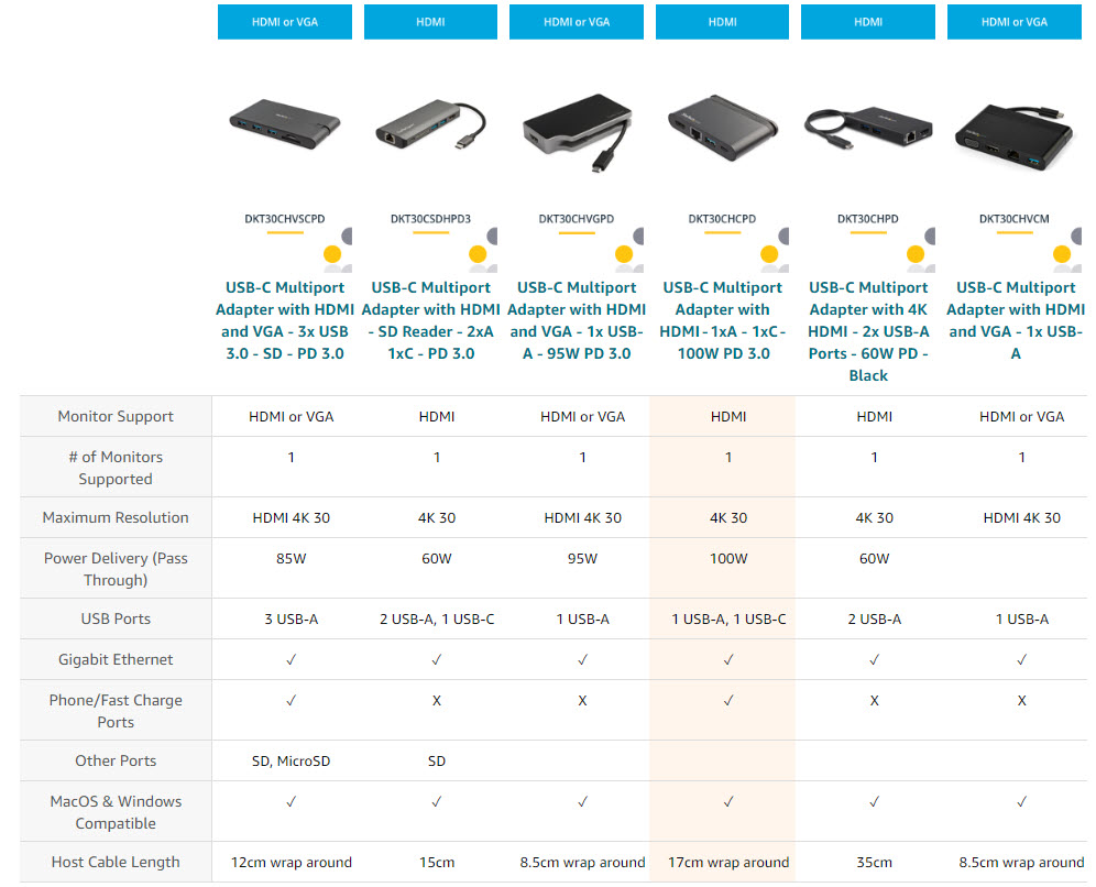 StarTech.com USB C Multiport Adapter, USB-C Travel Mini Dock to 4K HDMI ...