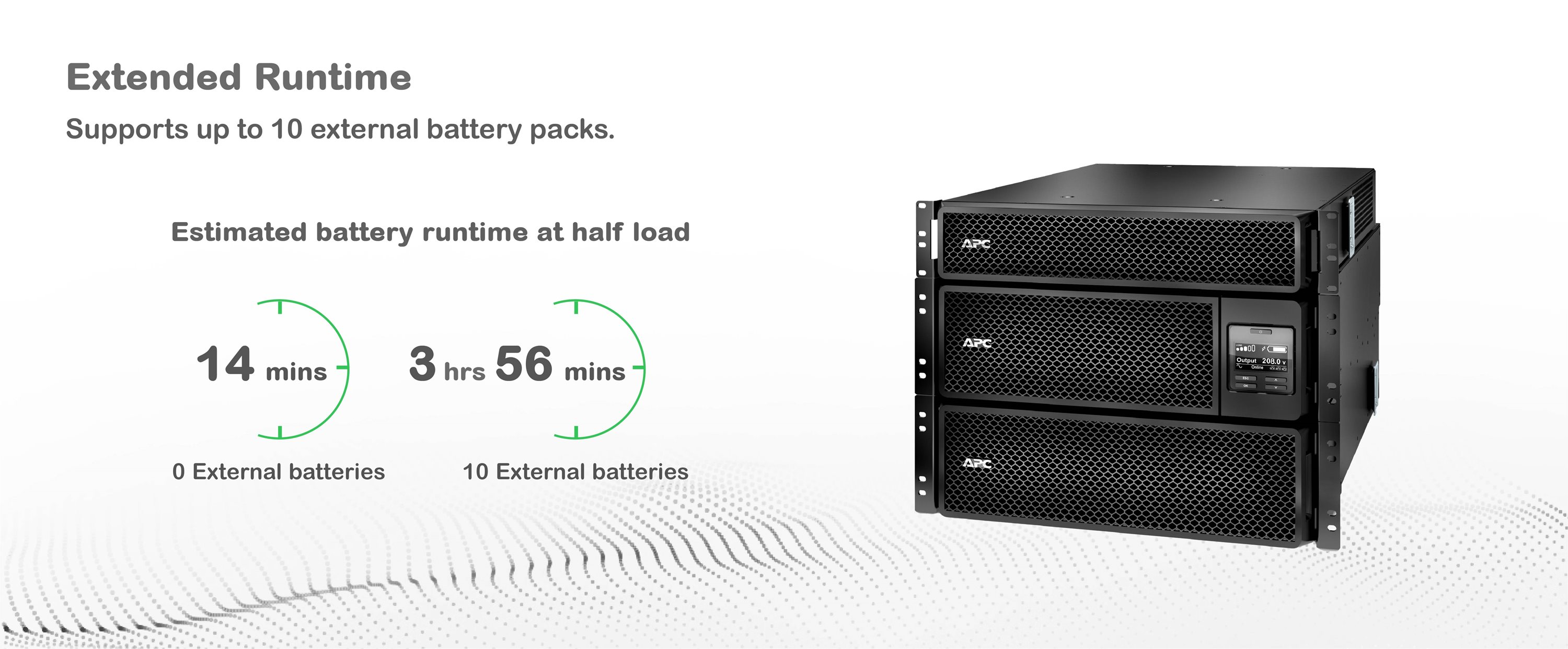 APC Smart-UPS SRT 8000VA RM - UPS - 8000 Watt - 8000 VA - with 208V to ...