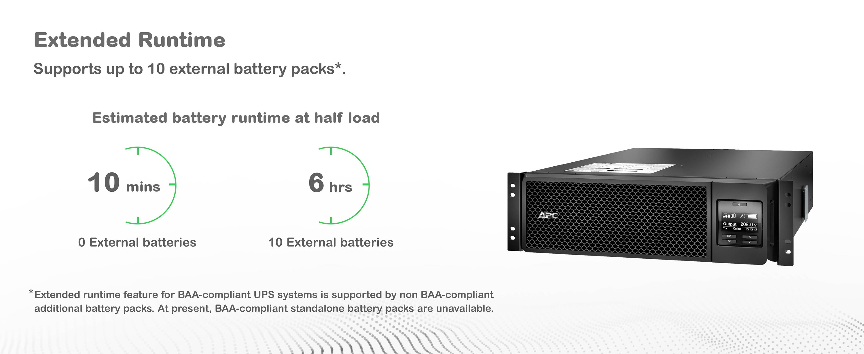 APC Smart-UPS SRT - 5000VA - Rackmount - 208V - Battery Included