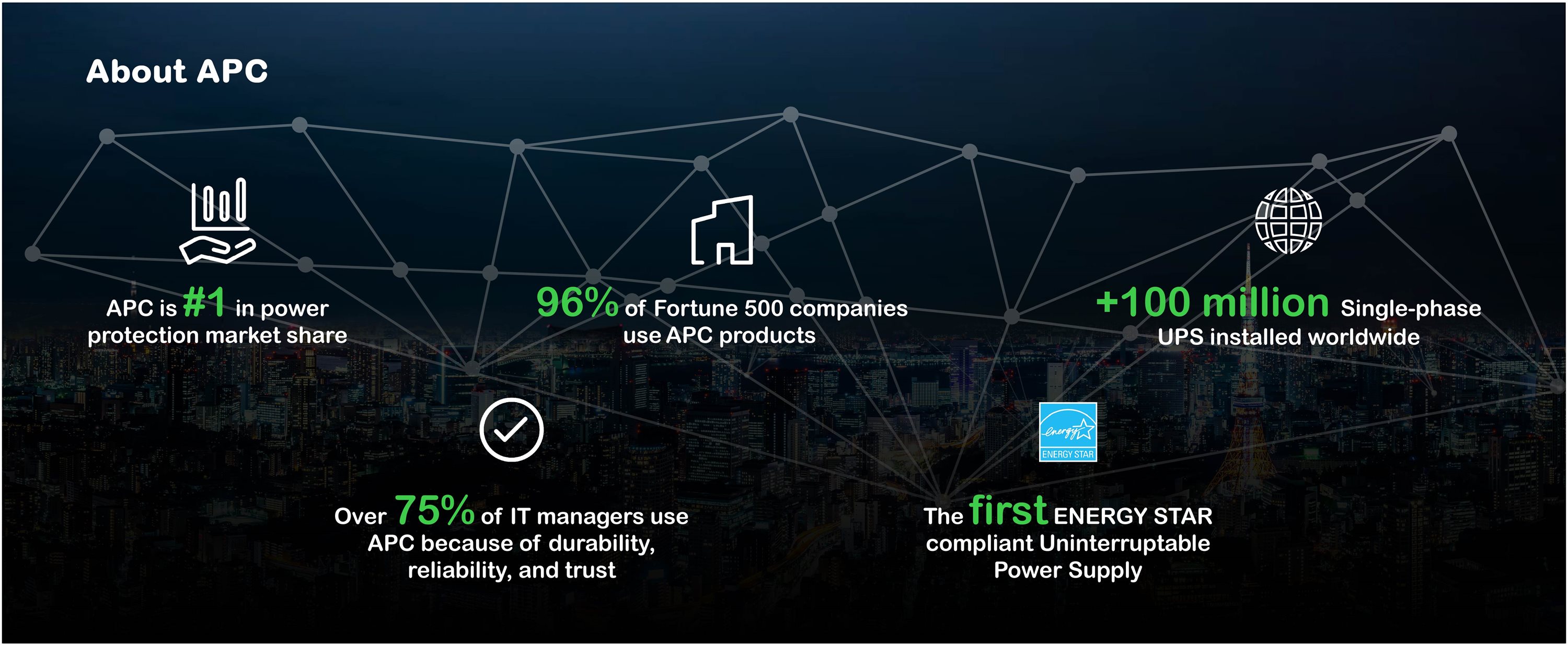 APC Smart-UPS 3000 LCD - UPS - 2.7 kW - 3000 VA
