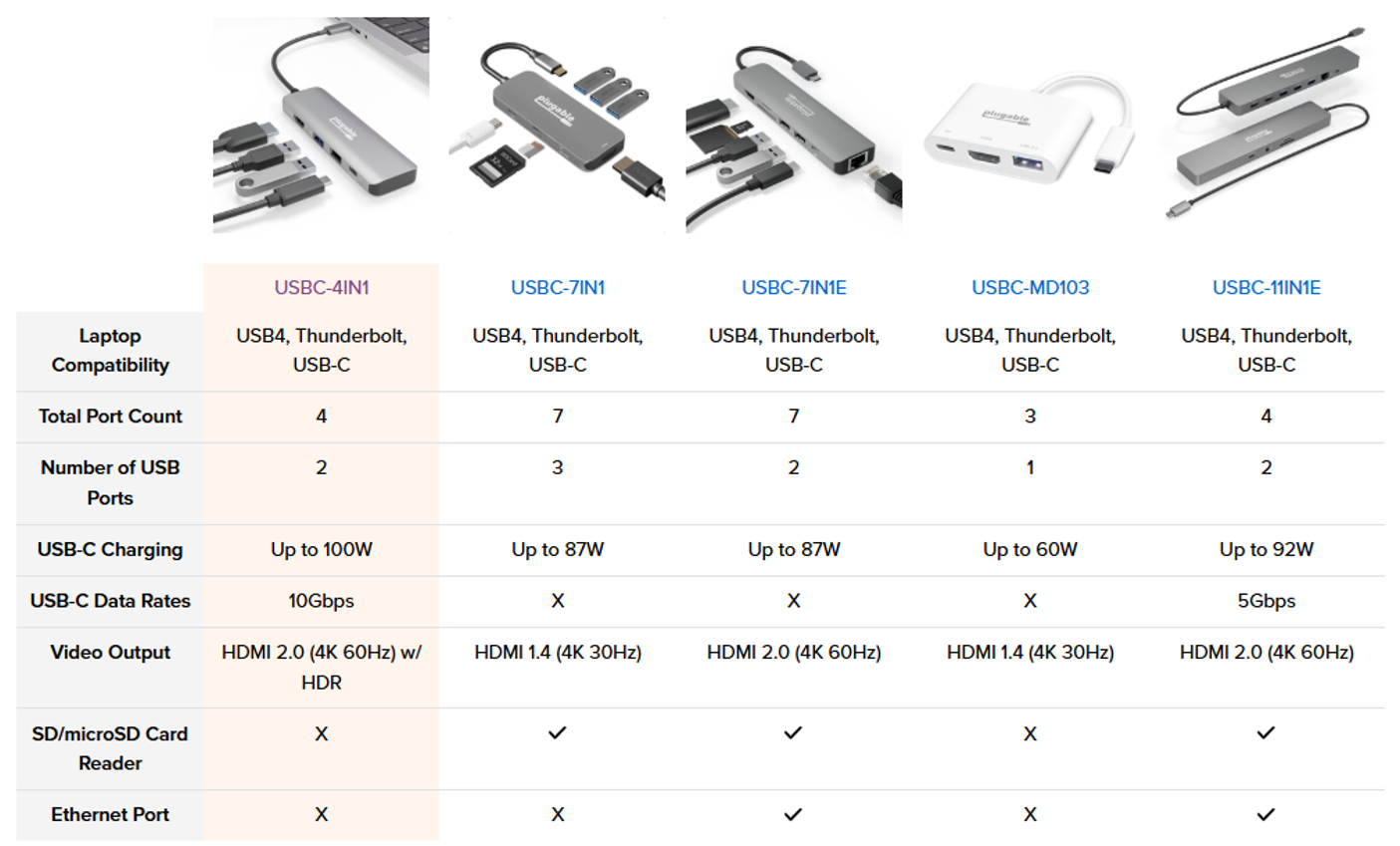 Plugable USB-C 4-in-1 Hub 100W 10Gbps