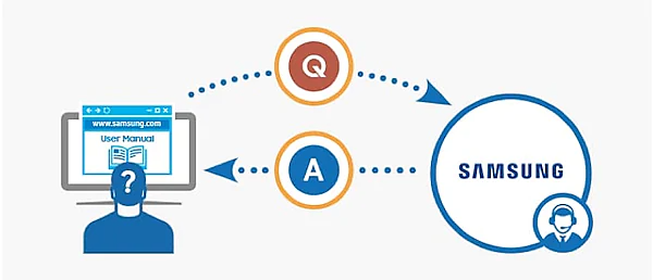 MagicInfo Player (v. 7.1) - unified license - 1 client