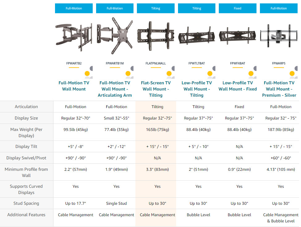 StarTech.com Flat Screen TV Wall Mount - Tilting - For 32 to 75" TV - Steel