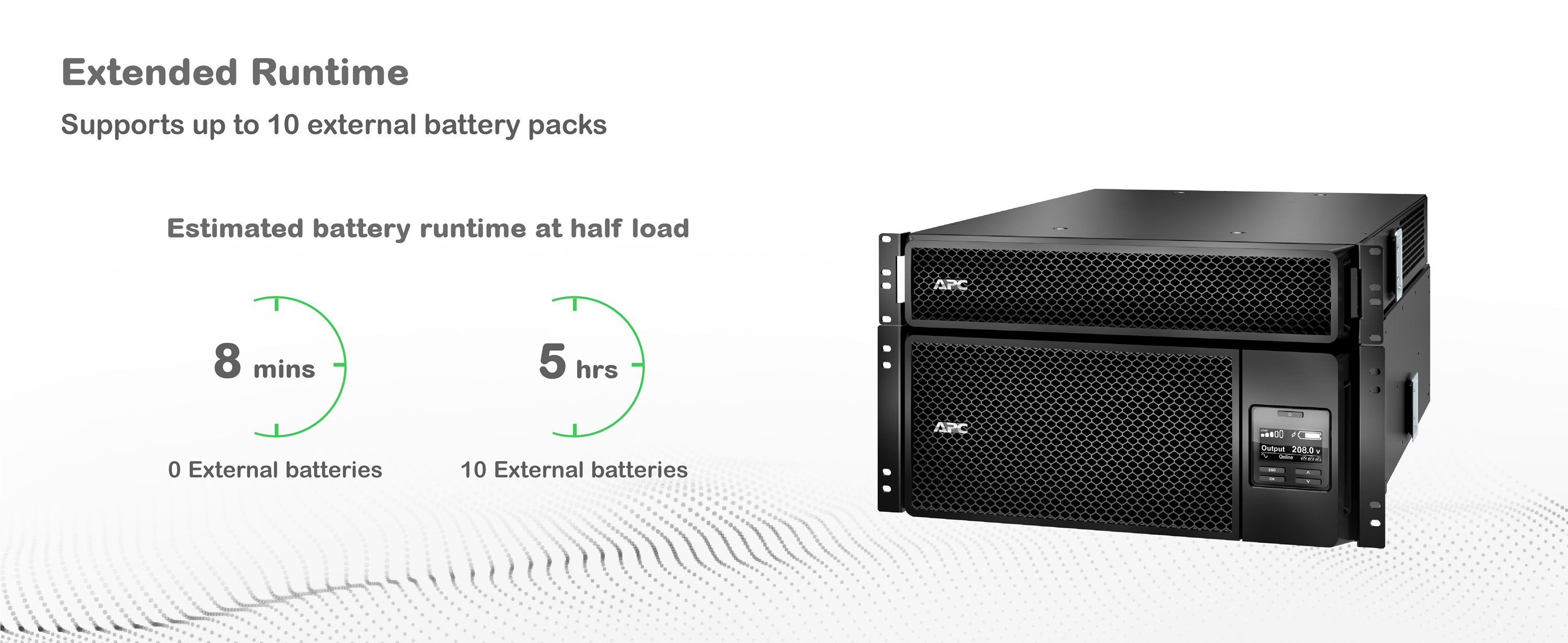 APC Smart-UPS SRT 6000VA RM - UPS - 6000 Watt - 6000 VA