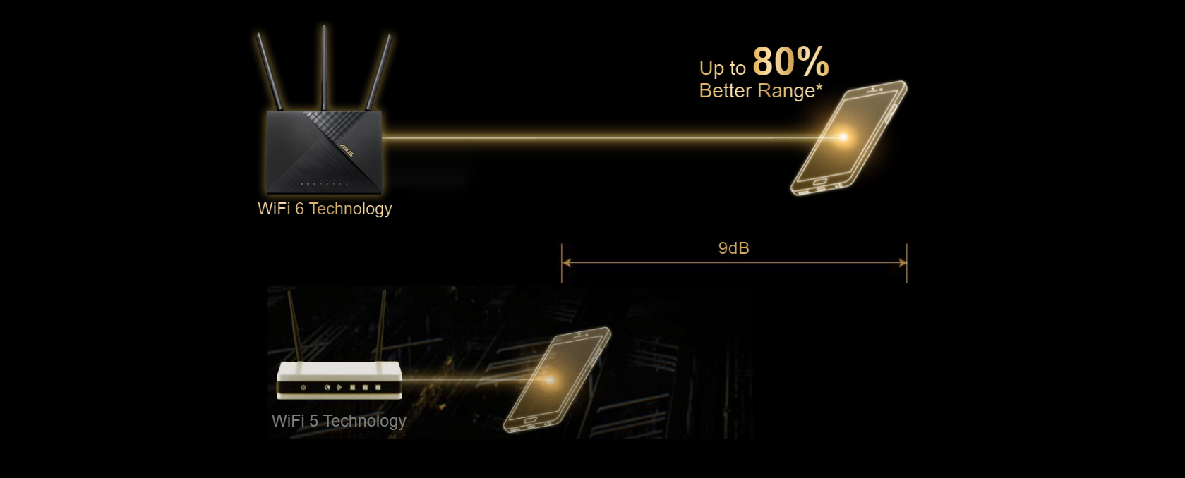 ASUS 4G-AX56 - tradløs router - WWAN - Wi-Fi 6 - desktop (90IG06G0 ...