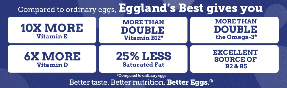 Eggland's Best Cage Free Large White Eggs, 2 pk./12 ct. | BJ's ...