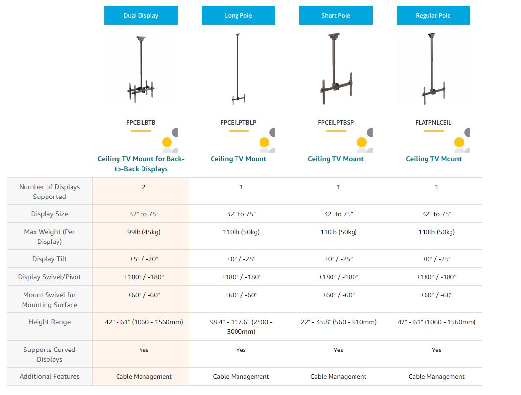 StarTech.com Dual TV Ceiling Mount, Back-to-Back Adjustable Dual Screen ...