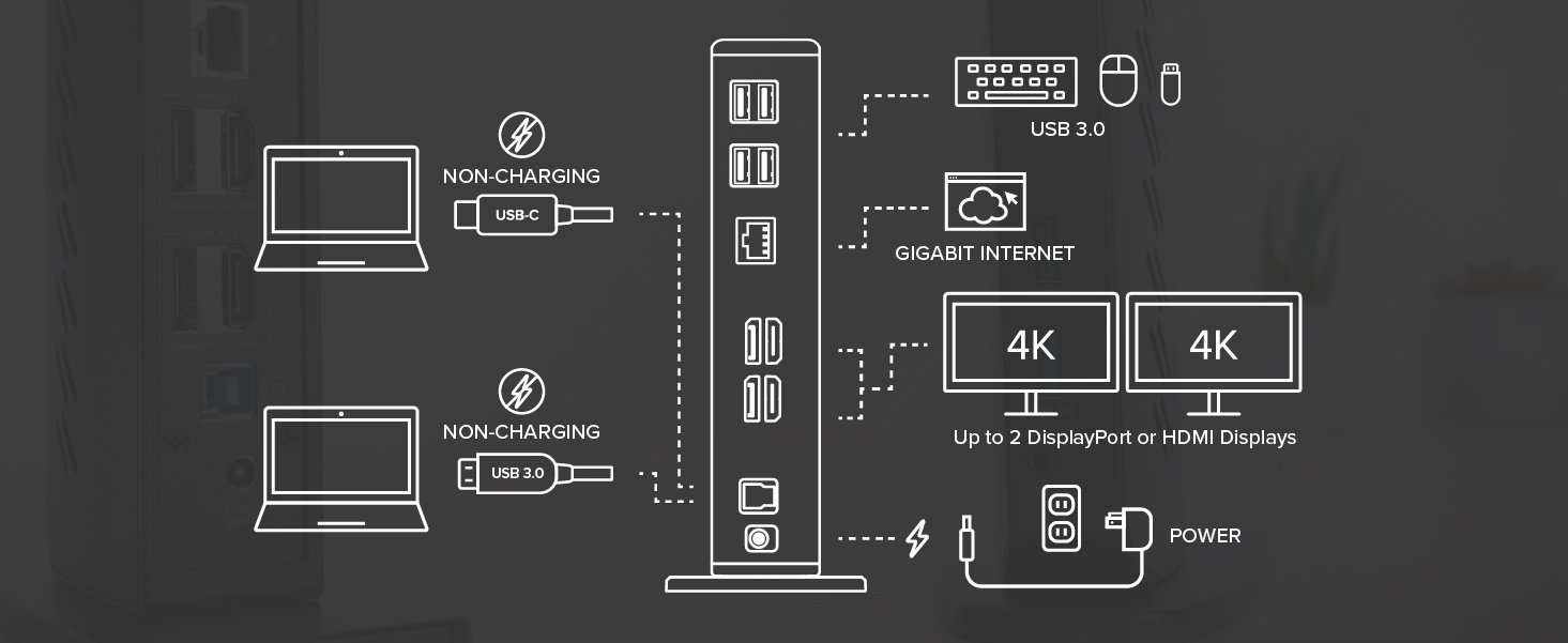 Plugable USB 3.0 and USB-C Dual 4K Display Docking Station w ...