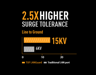 ASUS TUF GAMING Z790 PLUS WIFI DDR4 Motherboard